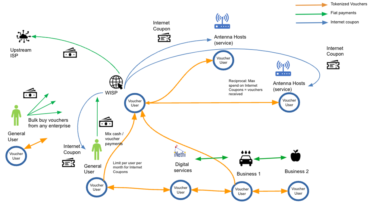 A community inclusion voucher is born in Ocean View, Cape Town – iNethi ...