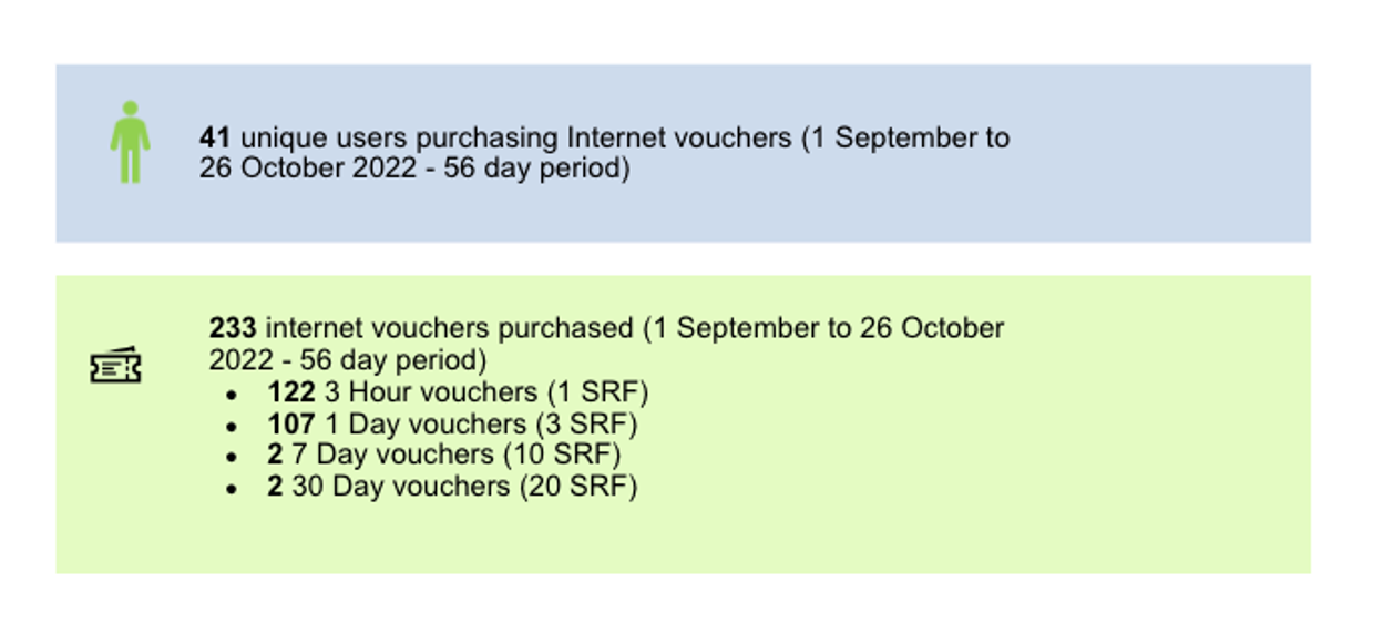 A community inclusion voucher is born in Ocean View, Cape Town – iNethi ...